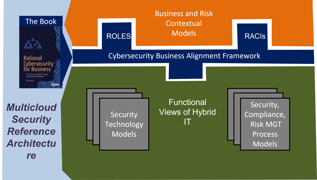 The Cybersecurity Business Alignment Framework for Architecture ...